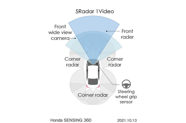 Honda Sensing updated with new 360 degree sensors - Introduction ...
