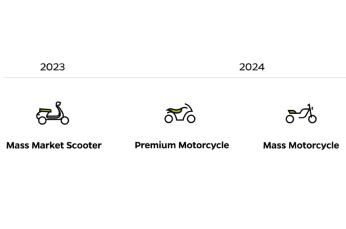 Ola to launch new e-scooter, multiple e-bikes by 2024 - Introduction ...